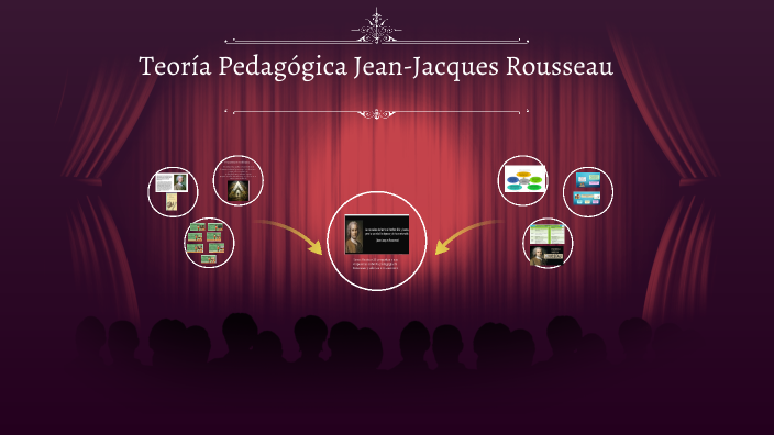 Teoría Pedagógica Jean-Jacques Rousseau by VICTORIA ELIZABETH ESCOBAR ...