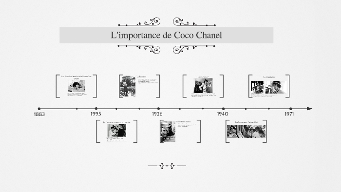 L'importance de Coco Chanel by on Prezi