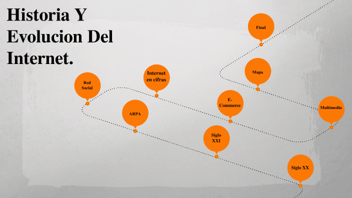 Historia Y Evolucion Del Internet. by Stiven Gonzalez on Prezi