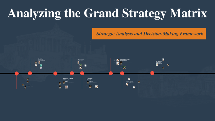 Analyzing the Grand Strategy Matrix by Krushna R Sawant on Prezi