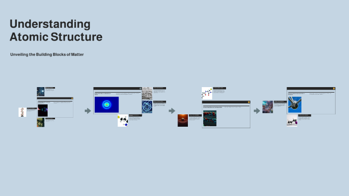 Unveiling the Atomic Structure by Harrison Archibald on Prezi