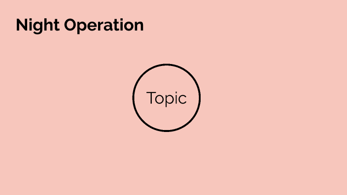 Night Operations by Ethan McGrew on Prezi