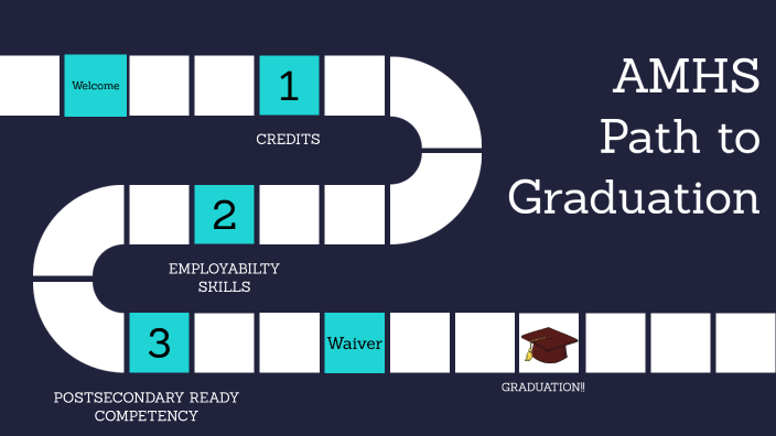 Path to Graduation by Beth Bates on Prezi