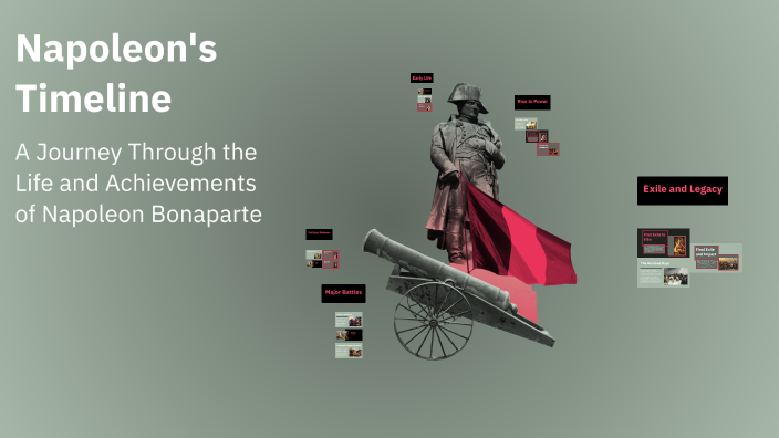 Napoleon's Timeline by Abigail Magnuson on Prezi