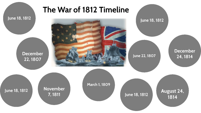 War of 1812 Timeline by Beckett Vigneux on Prezi