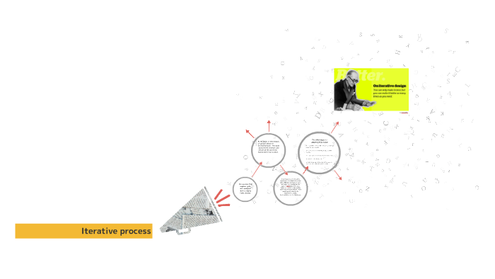 ¿Qué es Iterar? by Matías Cienfuegos on Prezi