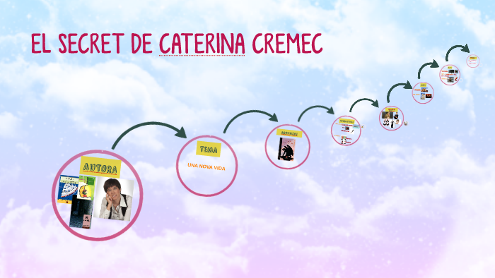 EL SECRET DE CATERINA CREMEC by on Prezi