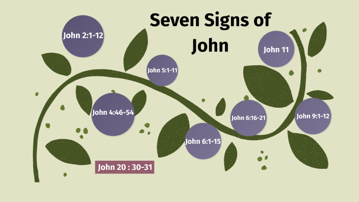Seven Signs of John by Aaron Tyner on Prezi