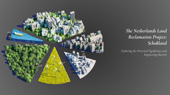The Netherlands Land Reclamation Project: Schokland by Peyton Schuurman ...