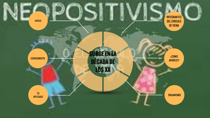 Neopositivismo by Liss Bautista on Prezi