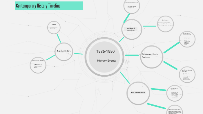 Contemporary History Timeline by Antonio Wimbley on Prezi