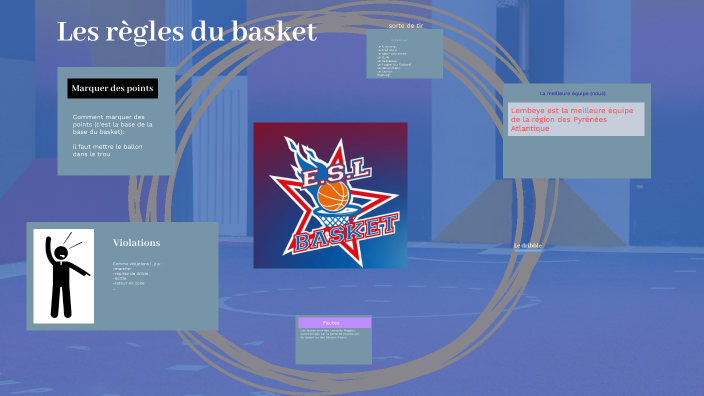 Les Règles du Basket by Anaïs Hemadou on Prezi