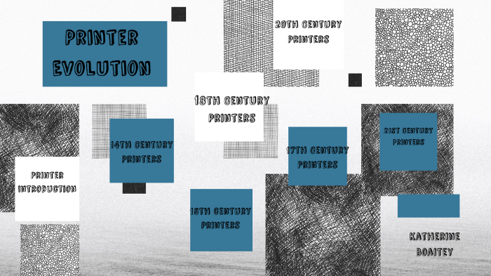 Evolution of Printers by Katherine Boaitey on Prezi