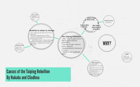 Causes of the Taiping Rebellion by on Prezi