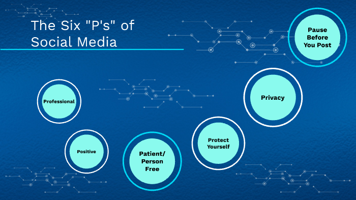 Six "P's" of Social Media by Patricia Beggs on Prezi