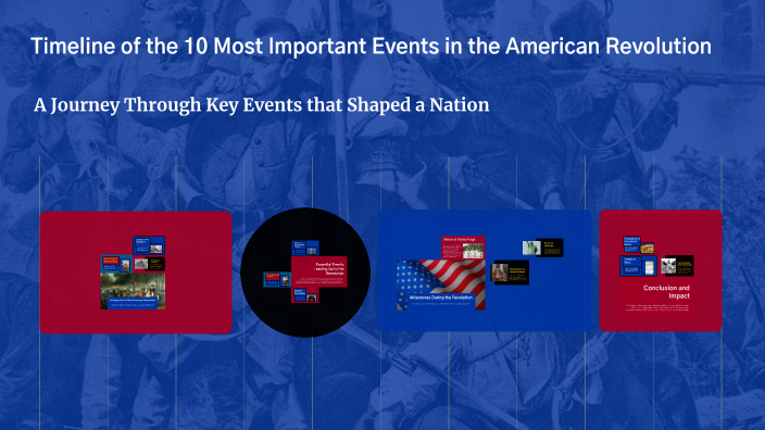 Timeline of the 10 Most Important Events in the American Revolution by ...