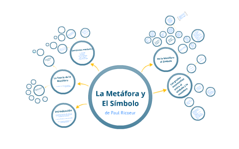 Metáfora y Símbolo by Elizabeth Ramírez on Prezi