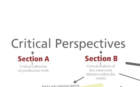 Critical Perspectives Outline by Hannah Cayton