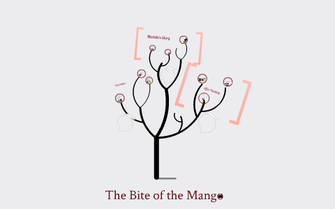 The Bite of the Mango by Megan Goins on Prezi