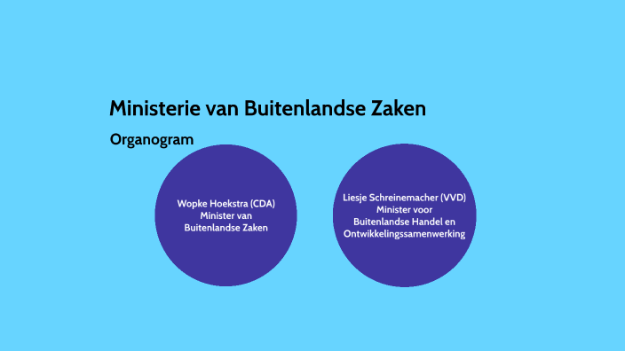 Ministerie van Buitenlandse Zaken by Dana Rentenaar on Prezi