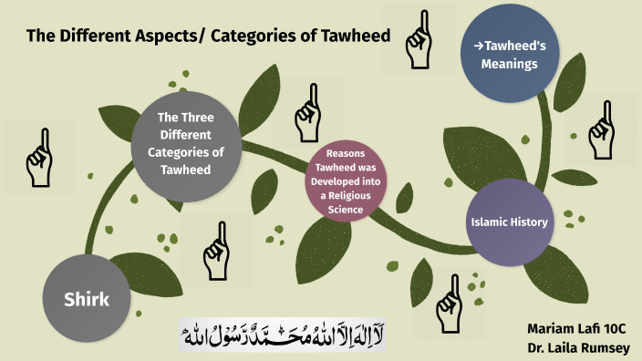 The Different Aspects/ Categories of Tawheed - Mariam Lafi 10C by ...