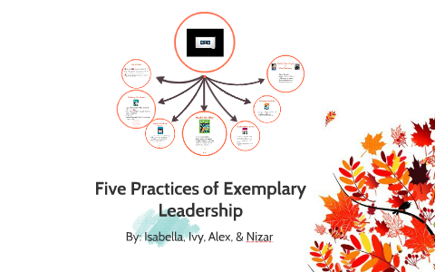 Five Practices of Exemplary Leadership by Ivy Prater on Prezi