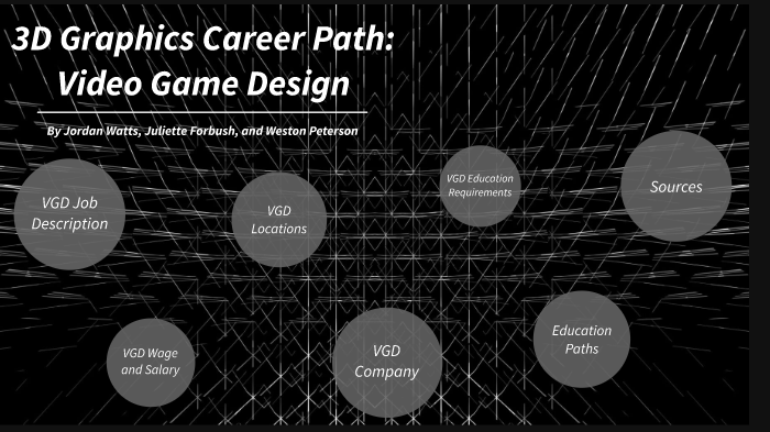 3D Graphics Career Path Project by Juliette Forbush on Prezi