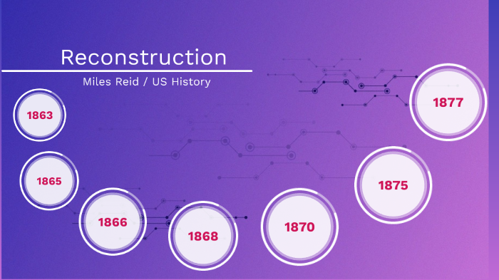 Reconstruction Era Timeline by Miles Reid on Prezi