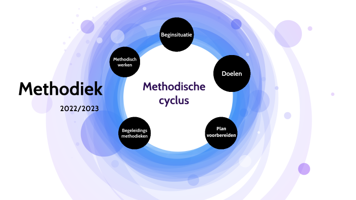 Methodiek Lj 2 by Hanaa Aoudair on Prezi