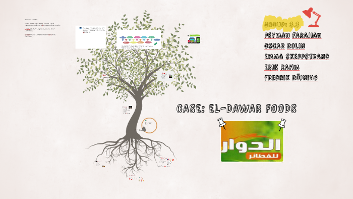 CASE: EL-DAWAR FOODS by on Prezi