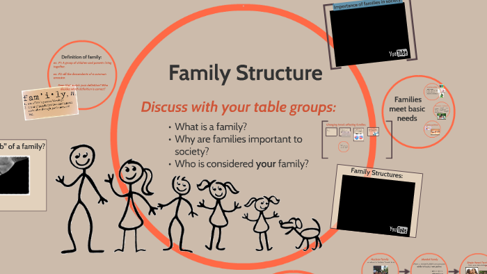 Family Structure by Krysten Dane on Prezi