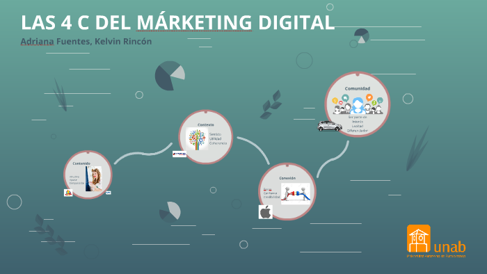 LAS 4 C DEL MÁRKETING DIGITAL by Adriana Fuentes on Prezi