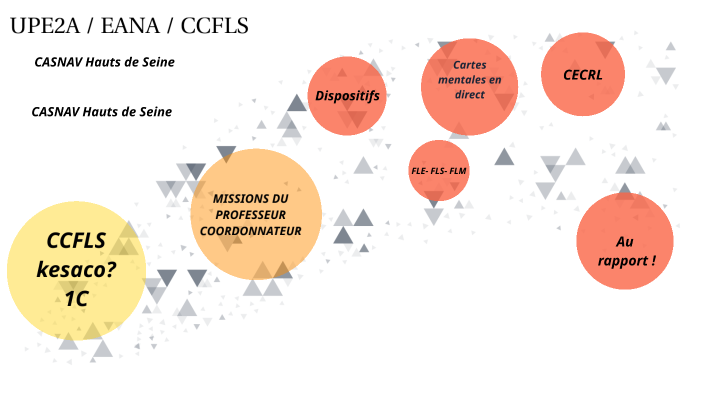 ccfls 2022 by marie ange jourdant on Prezi