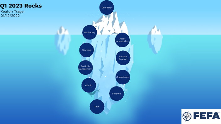 Company Rocks by Keaton Trager on Prezi