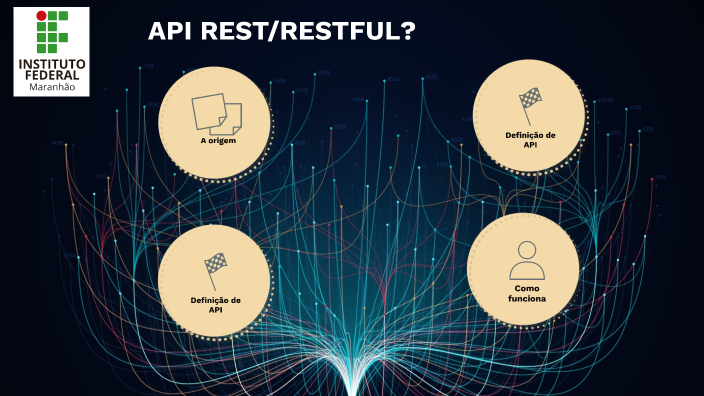 API REST by Jordão Marques on Prezi