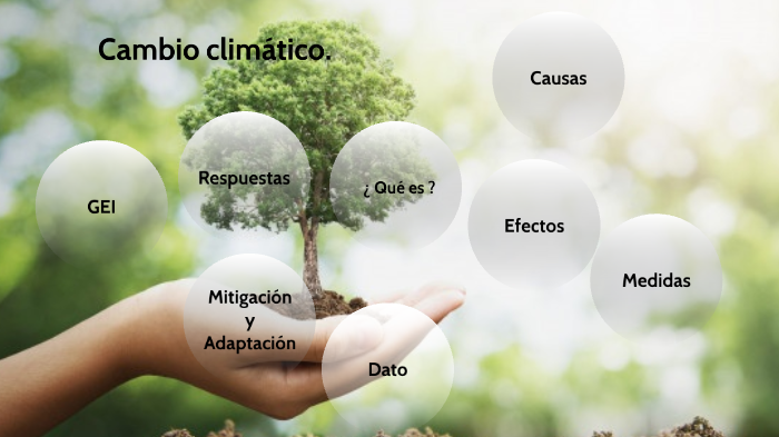 El cambio climatico by katrina Coronel on Prezi
