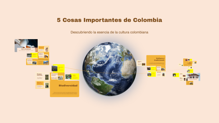 5 Cosas Importantes de Colombia by MONICA ZAMBRANO on Prezi