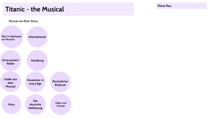 Titanic - the Musical by Diana Rau