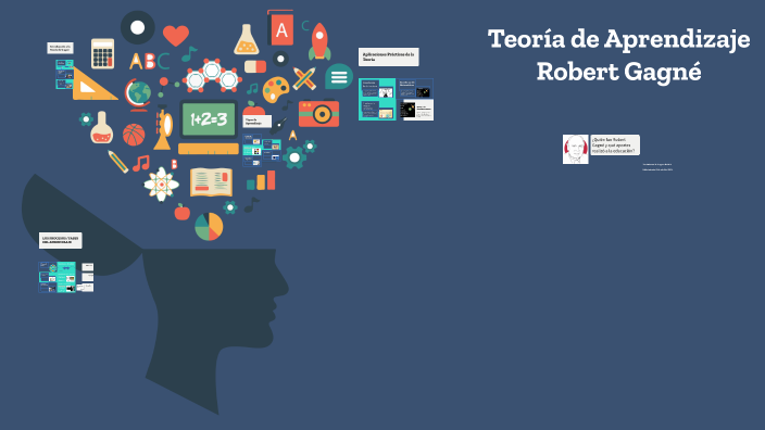 Mapa Mental de la Teoría de Robert Gagné by Dubraska Eliana Terán Mota ...