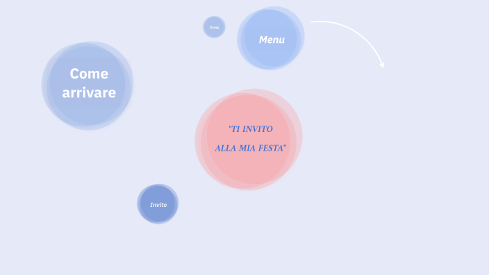 UDA STRATEGICA "Ti invito alla mia festa" by Emma Piazzetta on Prezi