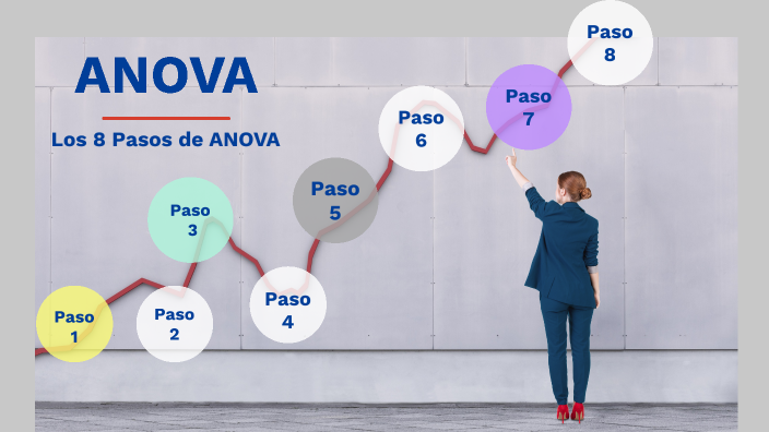 diagrama de flujo 8 pasos de ANOVA by Candice Natividad Vásquez Mejía ...
