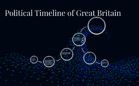 Political Timeline of Great Britain by Melissa Day on Prezi
