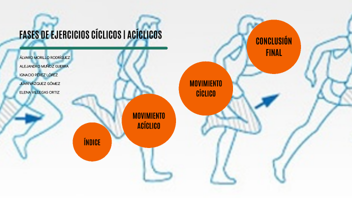 FASES DE EJERCICIOS CÍCLICOS | ACÍCLICOS by Álvaro Morillo Rodríguez on ...