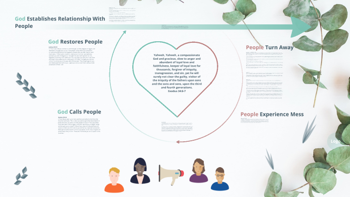 The Heart of Redemption by Wesley Tang on Prezi