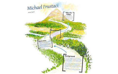 Gartner Proposal by Mike Frustaci on Prezi