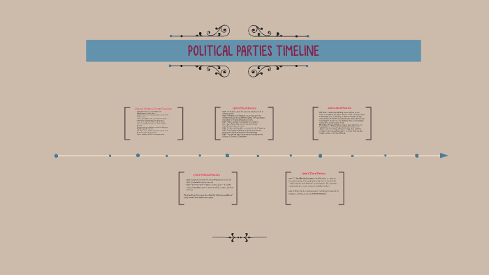 POLITICAL PARTIES TIMELINE by Caroline M.