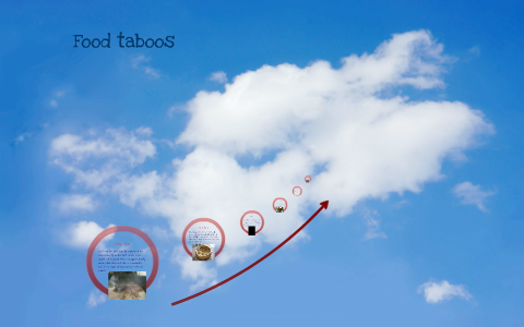 Food Taboos by Abby P. on Prezi
