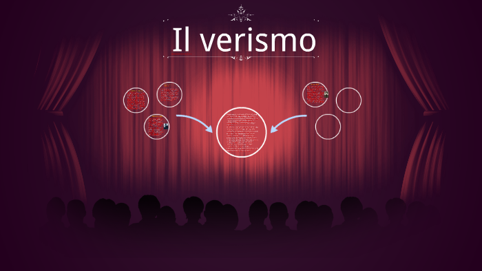 Il verismo by on Prezi