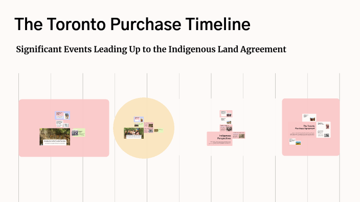 The Toronto Purchase Timeline by Savanna Carthigaser on Prezi