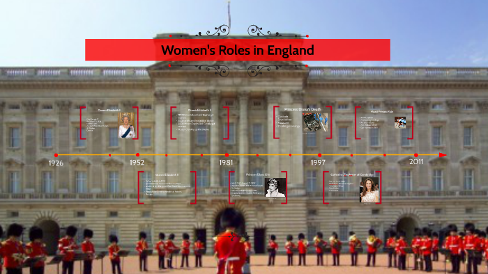 Women's Roles in England by Brenna Ward on Prezi